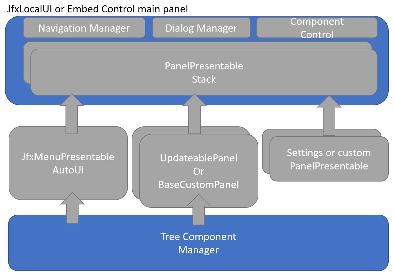 Embedded Java OpenJFX screen rendering for Raspberry PI · TcMenu ...